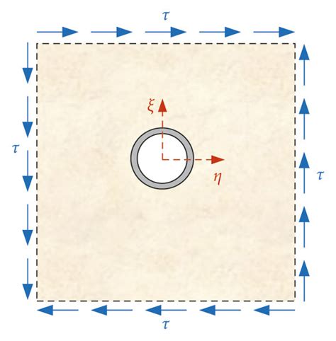 The Pseudo Static Analysis Model Of The Ground Tunnel System A For