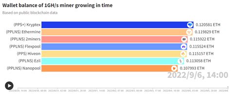 ⛏️pps Vs Pplns Kryptex Pool