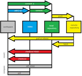 GIT Difference Between Git Fetch And Git Pull