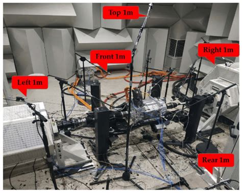 Noise Test Of Permanent Magnet Synchronous Motor Download Scientific
