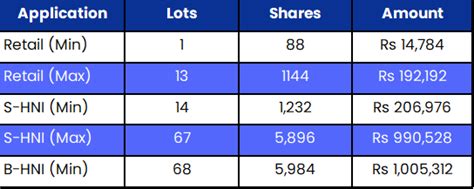 Diffusion Engineers Ipo Read Key Details Here