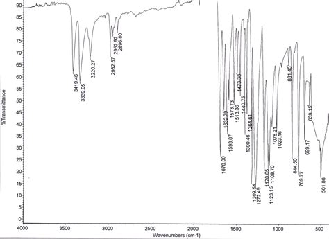Solved Annotate The Ir Spectrum To Your Best Abilities 2