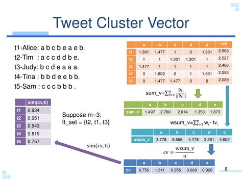 Ppt Sumblr Continuous Summarization Of Evolving Tweet Streams Powerpoint Presentation Id