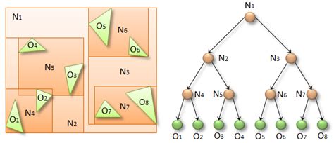 [翻译]thinking parallel part ii tree traversal on the gpu 并行思考，第二部分：基于
