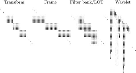 figure 2 1 from sparse signal representation using overlapping frames semantic scholar