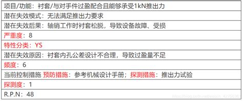 一个完整的spc案例—从特性分析到cpk计算 csdn博客