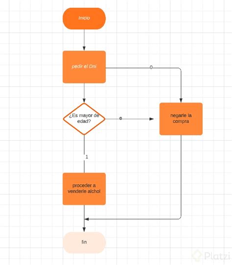 Tipos De Datos Booleanos Platzi