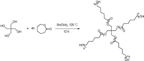 Preparation Method Of Poly Tetra Caprolactone Pentaerythritol Dosed Nano Particles Eureka