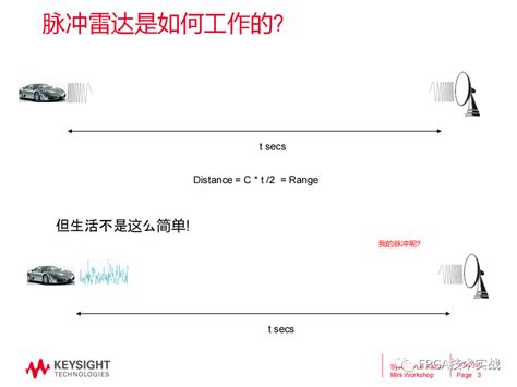 相控阵雷达系统架构与评估systemvue相控阵系统设计 Csdn博客 相控阵雷达系统架构与评估systemvue相控阵系统设计 Csdn博客