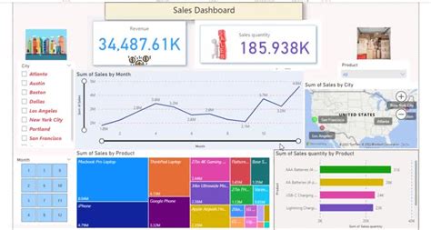 My Internship Project On Sales Data Analysis Abhishek K Posted On The Topic Linkedin
