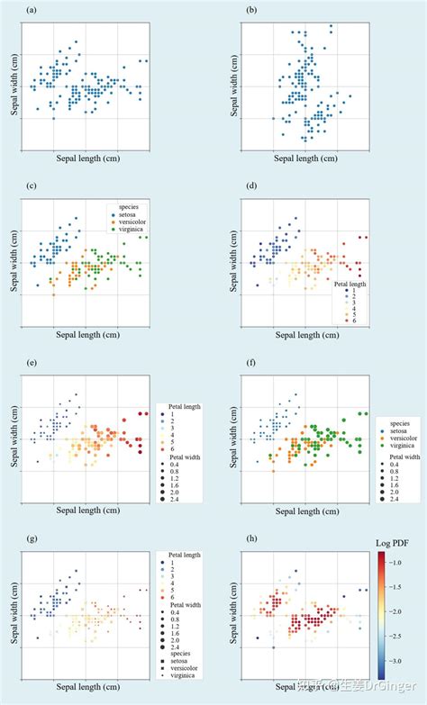鸢尾花书book 2《可视之美》上传草稿 知乎