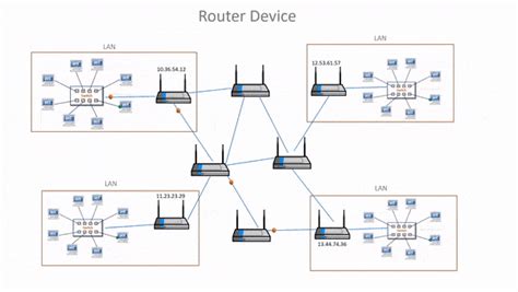 What Is Router In Networking And How Router Works Artofit