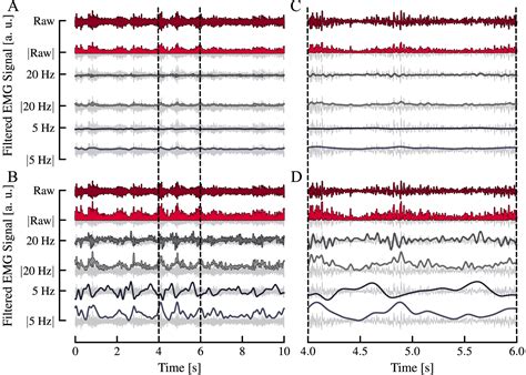 Influence Of Spatio Temporal Filtering On Hand Kinematics Estimation From High Density Emg