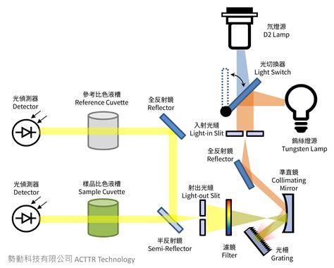 Fileschematic Of Uv Visible Spectrophotometerpng Water Analysis Using