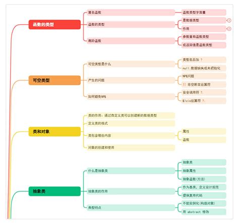 Kotlin编程入门到精通教程 商品详细