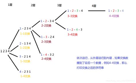 字符串全排列字符串 全排列 Csdn博客