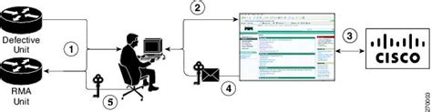 Software Activation Configuration Guide Cisco ASR Routers Cisco IOS Software Activation