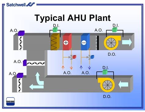 Bms Design Bas Building Automation System Pdf