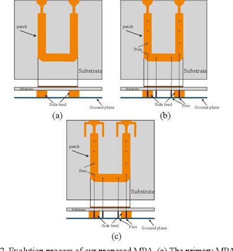 Figure 1 From A Low Profile Microstrip Patch Antenna With Enhanced Bandwidth And Reduced Size