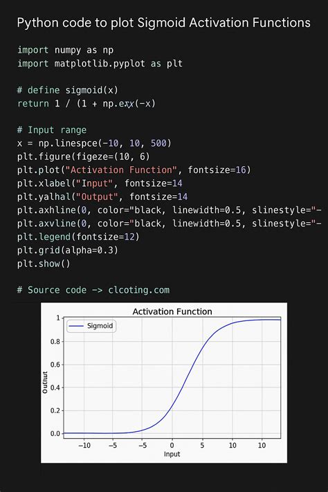 Python Python Code To Plot Sigmoid Activation Functions Facebook