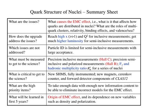 Ppt Major Experimental Thrusts For 12 Gev The Quark Structure Of Nuclei Powerpoint