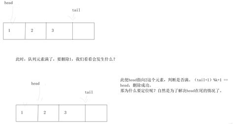 栈和队列经典练习题栈的习题 Csdn博客