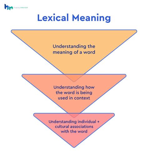 Examples Of Lexical Meaning