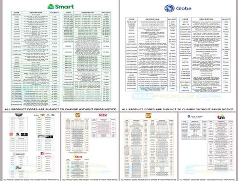 TPC Product Code List And Loading Guide For