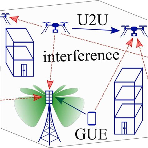 Pdf Cellular Uav To Uav Communications