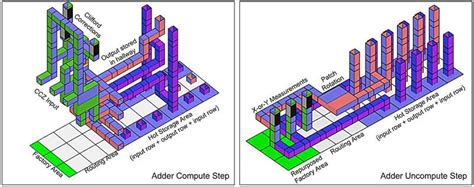 Quantum Computers May Crack Rsa Encryption With Fewer Qubits Than Expected