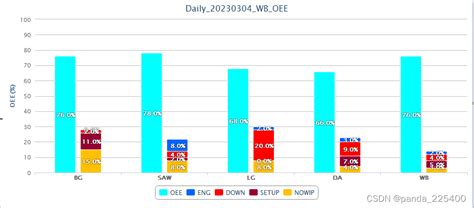 echart图表之highcharts highcharts echart csdn博客