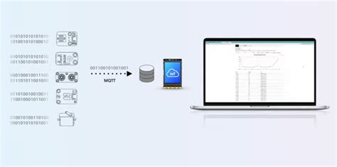 Top 4 Unihiker Iot Projects Smart Solutions For Enthusiasts Dfrobot
