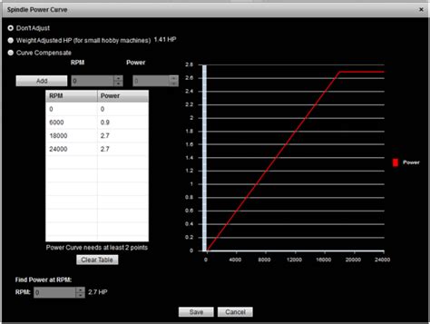 Machine Performance Rigidity Vs Spindle Power What Is The Limit Wadeo Design