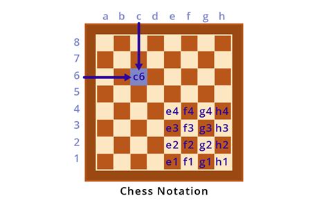 What Is Chess Notation