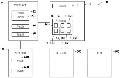 工程机械的制作方法