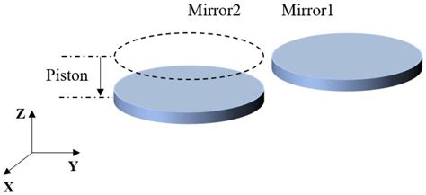 Investigation Into The Co Phase Detection Methodology For Segmented Plane Mirrors Utilizing