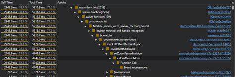 Poor Scrollbar Performance On Chart With Blazor When When Component Is Webassembly Js Interop