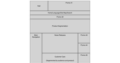 Assignment 3 Css Grid Layout Wireframe To Code Codesandbox