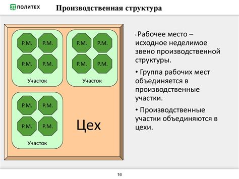 Организационная и производственная структура предприятия презентация онлайн