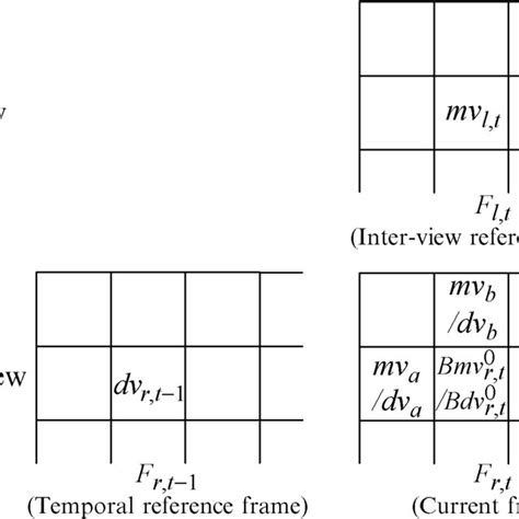 Vector Sets For Selecting Initial Base Motion And Disparity Vectors Download Scientific Diagram