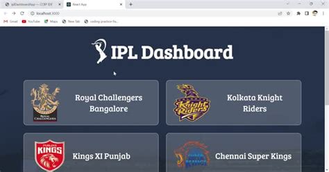 Ashwin Kanth Marapally On Linkedin Day9 100daysofcodechallenge