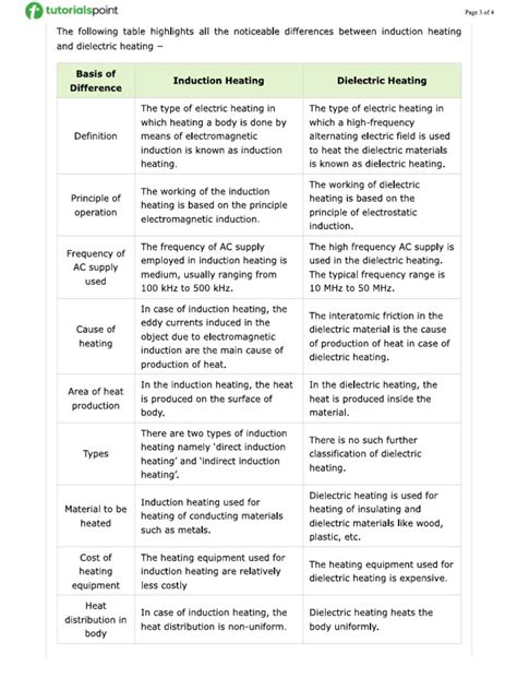 Dielectric Induction Pdf