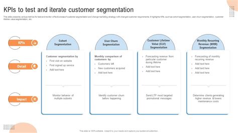 Customer Segmentation Kpis To Test And Iterate Customer Segmentation