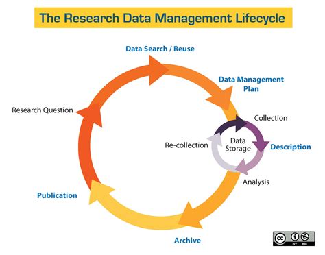 Home Data Management LibGuides At Butler University