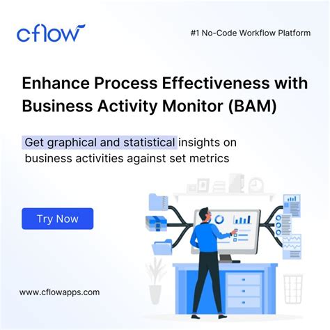 Cflow On Linkedin Businessautomation Workflowmanagement Processoptimization