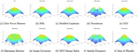 Shape Reconstruction Of Simulated Cone 2 With Proposed And Previous Download Scientific Diagram