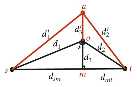 Schematic Diagram Of Single Point Extended Concave Area Ranging Method Download Scientific