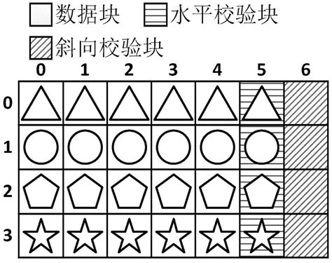 Check Matrix Based Erasure Code Decoding Method Eureka Patsnap