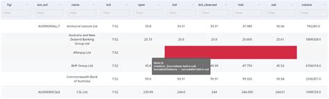 What Is A Raw Datapoint Validator Apiro Docs