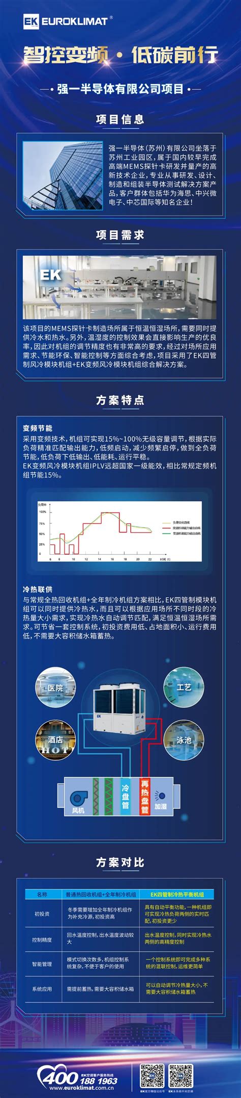 半导体领域再展身手，ek四管制模块机组服务强一半导体项目 V客暖通网